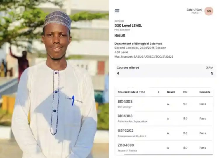 Sa’adu Zungur University Celebrates Sabiu Sani’s Exceptional 4.66 CGPA ...